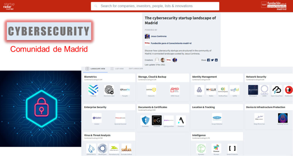 Nuevo landscape de startups de ciberseguridad en la Comunidad de Madrid ...