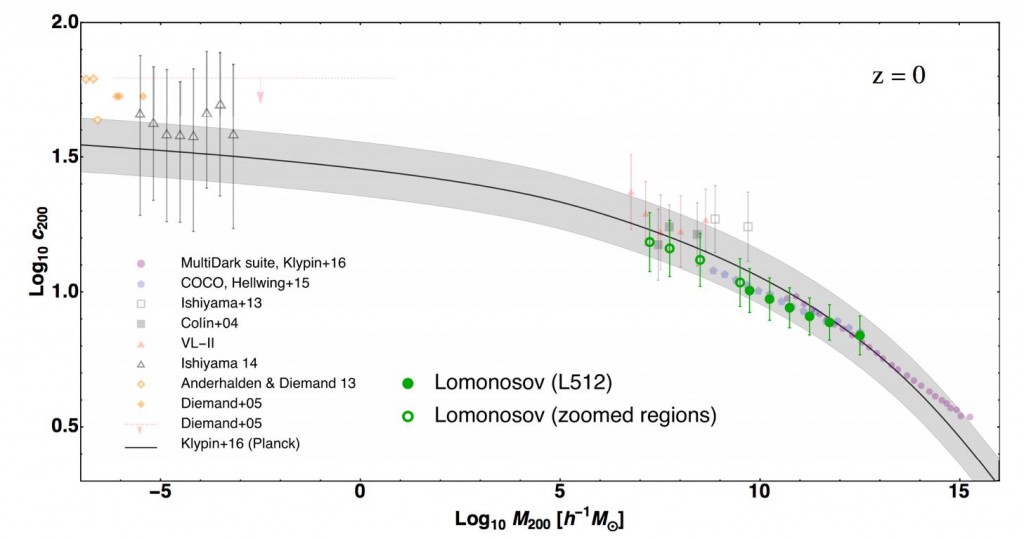 La sub-estructura del halo y la búsqueda de la materia oscura - Física ...