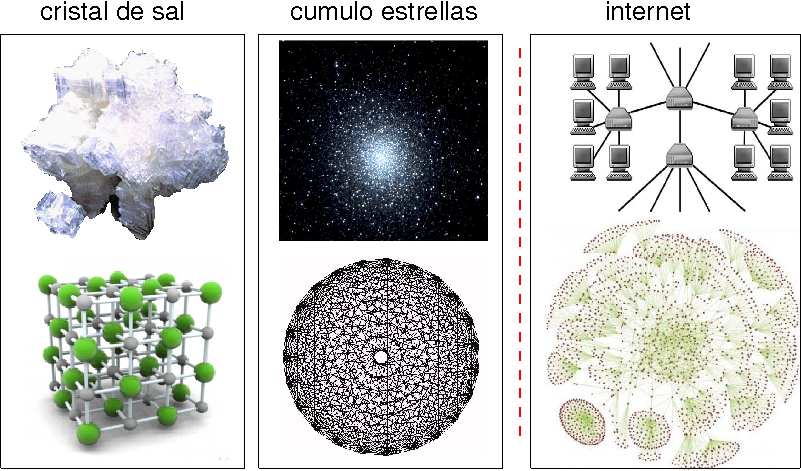 Y para continuar, hablemos de complejidad - Las Redes Complejas sin ...