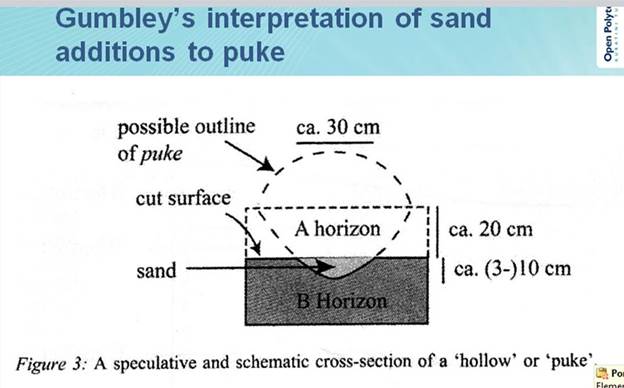 Images tagged "antrosoles" - Un Universo invisible bajo nuestros pies